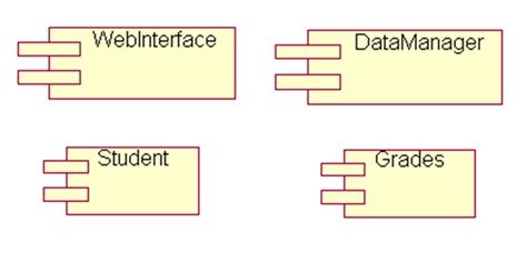 Uml 组件图构件图 Kingwzun 博客园