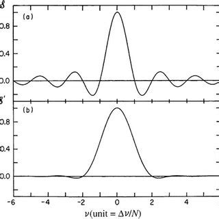 PDF Digital Signal Processing