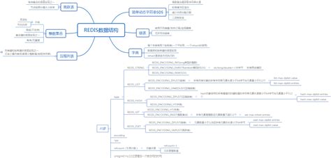 Redis 问答 Pk Vioaos Blog Redis 问答 Pk Vioaos Blog
