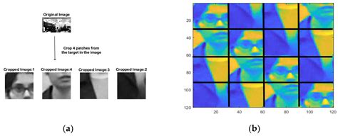 Technologies Free Full Text Critical Overview Of Visual Tracking
