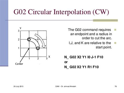 cnc 3 g code language hiast