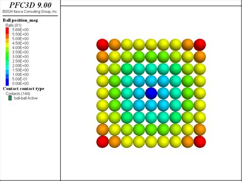Ball Attribute Command Itasca Software 9 0 Documentation