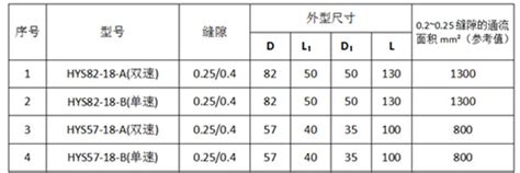 双流速滤水帽单流速滤水帽 水处理配件 泰州市海阳净化设备有限公司