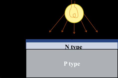 17 Schematic Of Open Circuit Voltage V Oc Scan Download Scientific