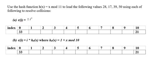solved use the hash function h x x mod 11 to load the