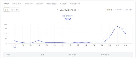 네이버 프리미엄 콘텐츠 메인에 걸린 이야기