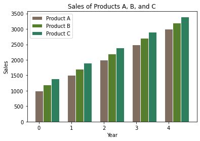 Compare Multiple Columns In Pandas Dataframe Infoupdate Org