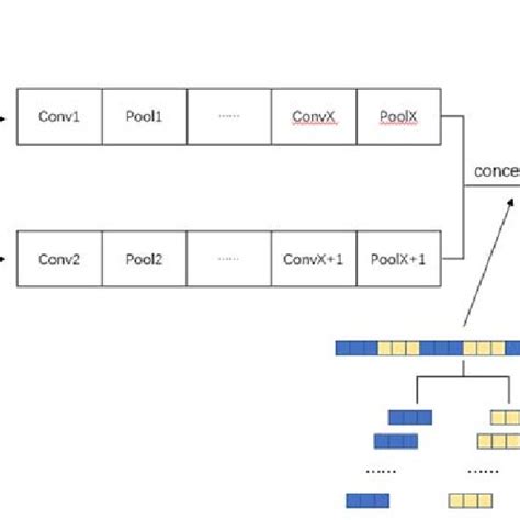 Independent Input Multi Input Convolutional Neural Network Download