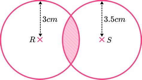 Loci And Construction Gcse Maths Steps And Examples