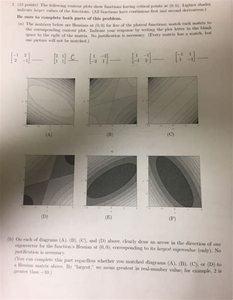 Solved The Following Contour Plots Show Functions Having Chegg