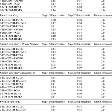 Atomic Absorption Cross Section S A Of Euv Light Source With Atomic