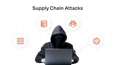 What Is A Supply Chain Attack Definition Examples And Prevention