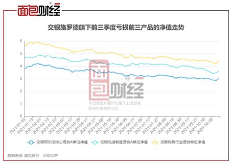交银施罗德基金 只产品前三季度合亏 亿 百科TA说
