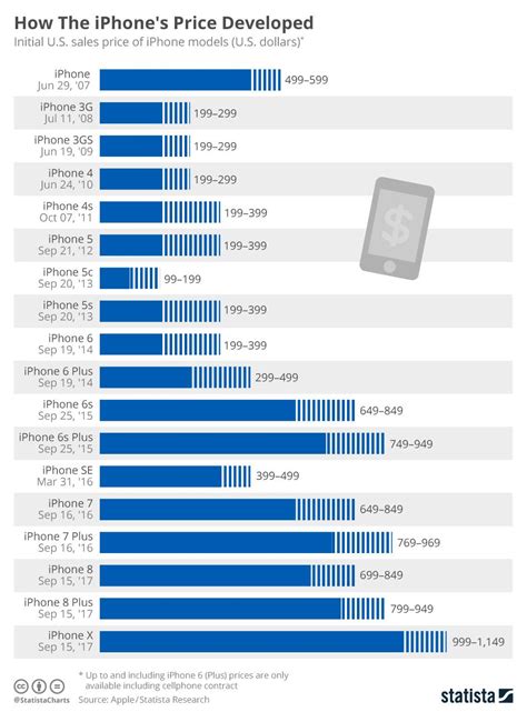 What Higher Priced Iphones Could Mean To Apples Finances And Stock Price
