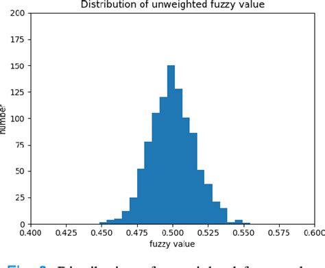 Figure From An Improved Model On The Vague Sets Based DPoS S Voting Phase In Blockchain