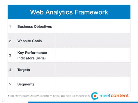 Web Analytics Framework Guide Ppt