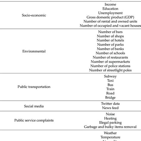 Details Of The External Datasets Download Scientific Diagram