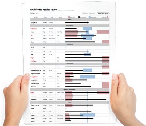 Nutritics Reviews Prices And Ratings Getapp Uk 2025