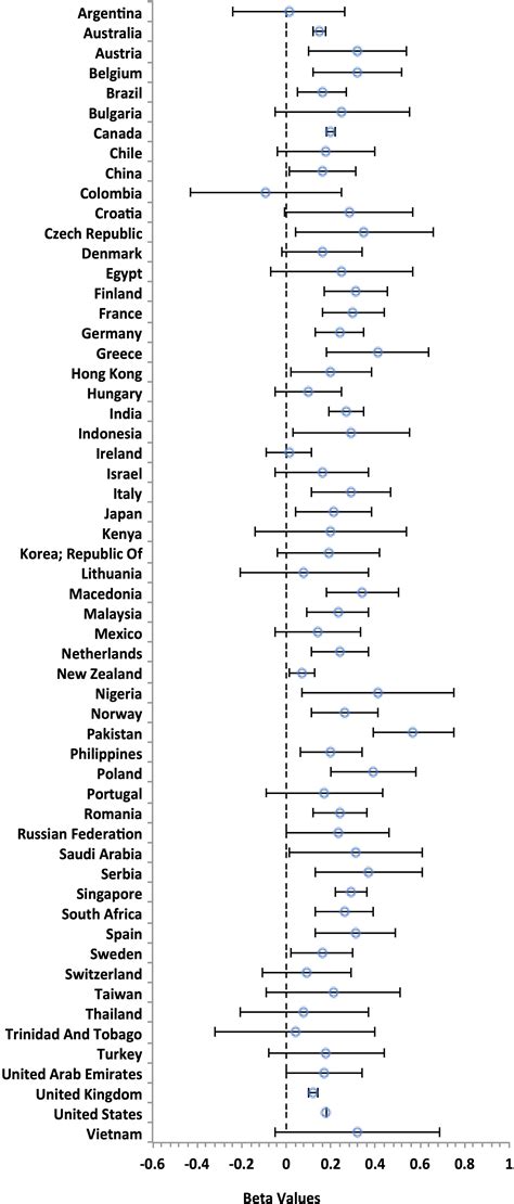 Sex And Age Differences In “theory Of Mind” Across 57 Countries Using