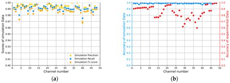Surface And Underwater Acoustic Source Recognition Using Multi Channel Joint Detection Method