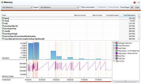 How To Discover Memory Issues With Jdk Flight Recorder