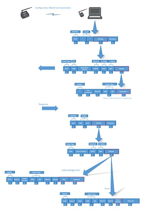 Long Range IoT Wireless Thermocouple Sensor Product Manual Ncd Io