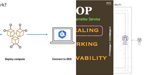 List Aws Auto Scaling Curated By Chraj Medium