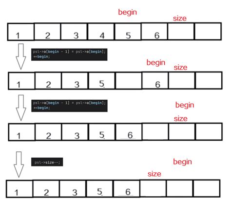 数据结构之顺序表顺序表创建c语言 Csdn博客