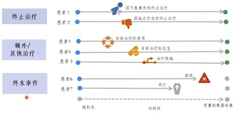 临床试验 估计目标 Estimand 简介 From E9 R1 知乎