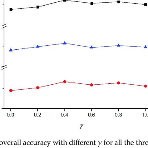 The Network Architecture Details Of The Proposed Deep Quadruplet Network Download Scientific
