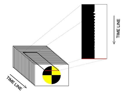 schematic representation of the process followed to obtain a re sliced