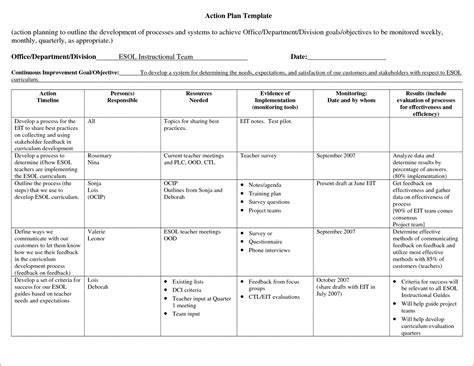 Hswa Ohs Plan Template Unbelievable Templates Communication Intended