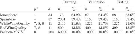 Summary Of The Used Datasets It Shows Which Original Labels Y Were