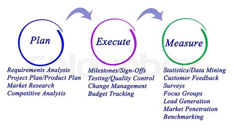 Diagram Of Strategy Stock Image Colourbox