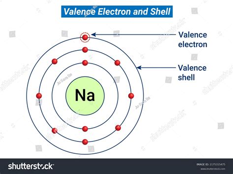 Valence Electron Valence Shell Stock Illustration 2175315475 Shutterstock