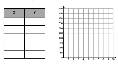 Algebraic Representation 6th Grade Quiz Quizizz
