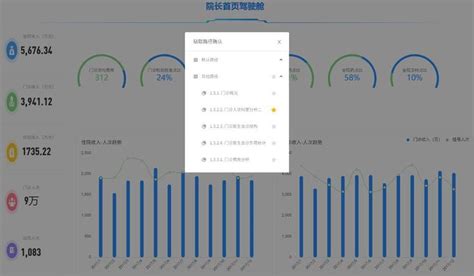bi软件上的多维度分析有哪些方式？怎么用？ 知乎