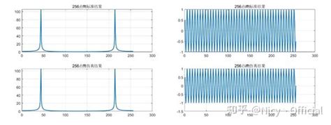 Verilog Fft