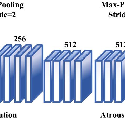 The Details Of Initial Feature Extraction Download Scientific Diagram