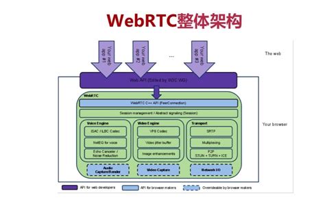 webrtc基础入门 webrtc和ffmpeg区别 csdn博客