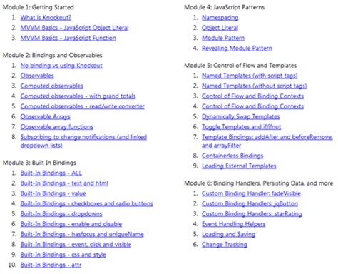 New Pluralsight Course On Mvvm Javascript Patterns And Knockoutjs