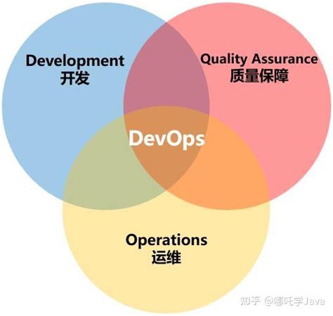 Devops是什么？devops能够给我们带来什么？ 知乎