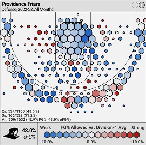 Providence Vs Uconn Odds Picks And Prediction Back These Defenses
