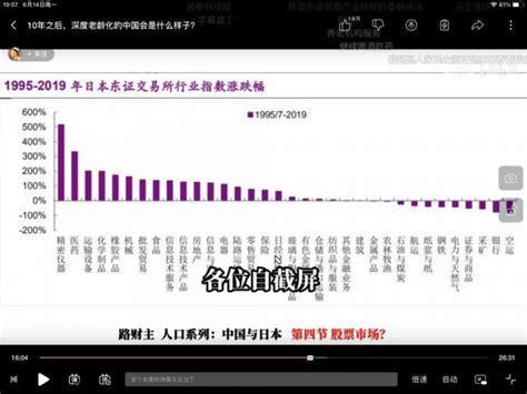 按美林时钟看，现在是现金为王了吧？ 178