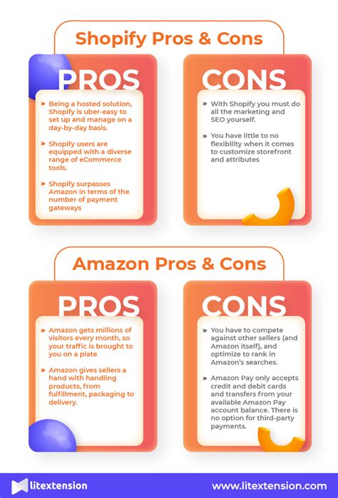 Shopify Vs Amazon [jun 2024] Which Is Best For Selling Online