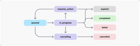 OpenAI Assistants API简明教程 云社区 华为云