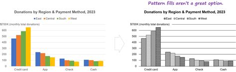The Tricky Business Of Designing Charts That Will Be Printed In Black
