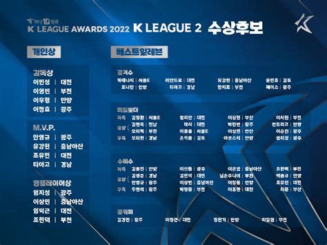 울산 이청용 전북 김진수 Mvp 격돌k리그 대상 후보 발표 노컷뉴스