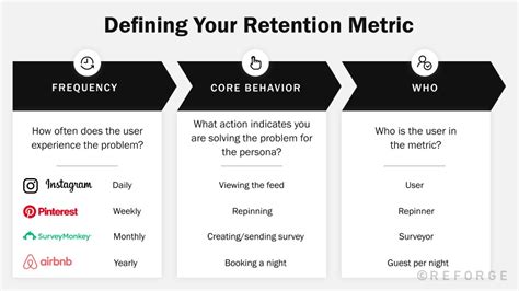Retention Engagement Evaluating Cohorts Reforge