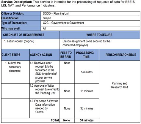 Request For Data For Ebeislisnat And Performance Indicators